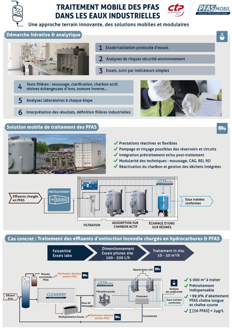 CTP environnement group