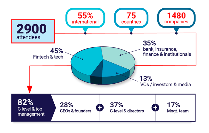PFF History - PFF 2020 participants